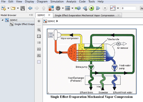 Single Effect Mechanical Vapor Compression | reds