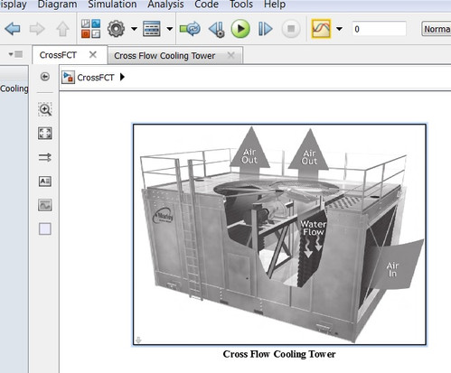 Cross Flow Cooling Tower-General Model | reds