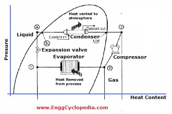 Vapor Compression Refrigeration Cycle | reds