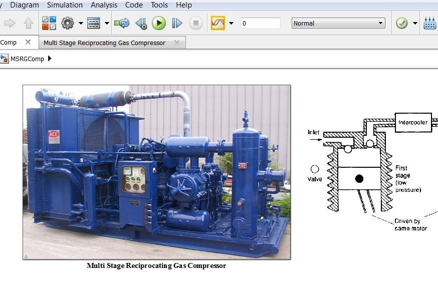 Multi Stages Reciprocating Gas Compressor | reds