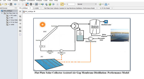 Flat Plate Collector Assisted AGMD Desalination: Performance Model | reds