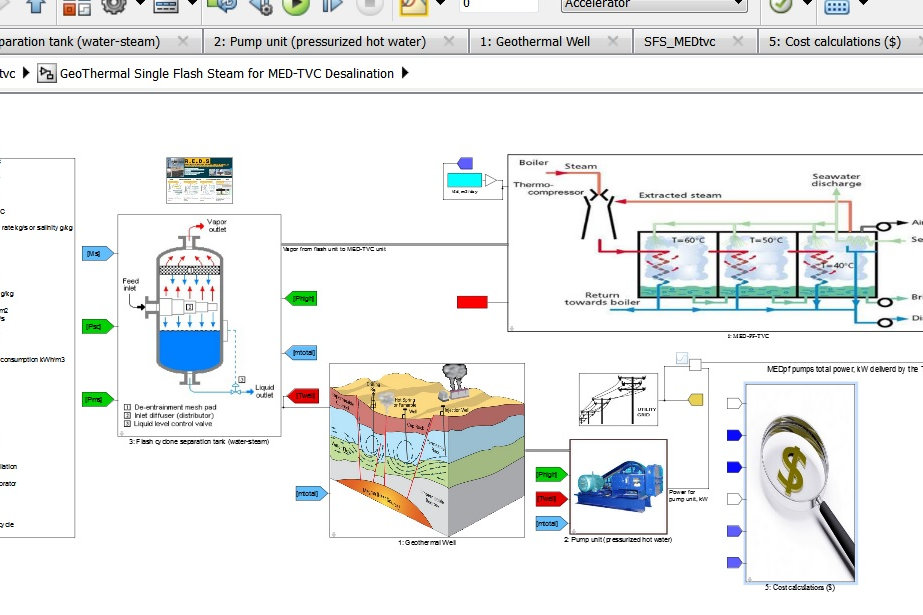 Single Flash Steam Geothermal Plant for MEDpf-TVC Desalination | reds
