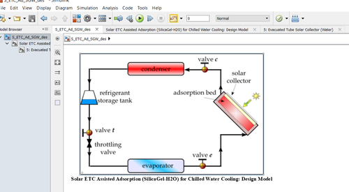 Solar ETC Adsorption Chilled Water Cooling with SilicaGel Water: Design ...