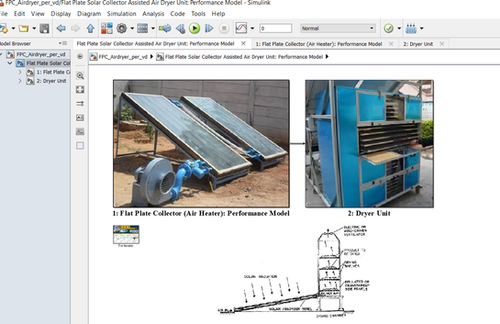 Flat Plate Solar Air Dryer: Performance Model | reds