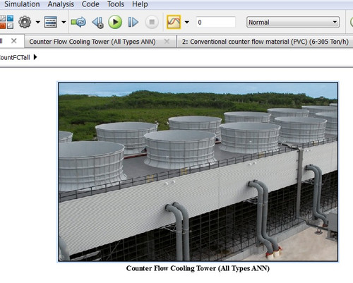Counter Flow Cooling Towers-All Types | reds