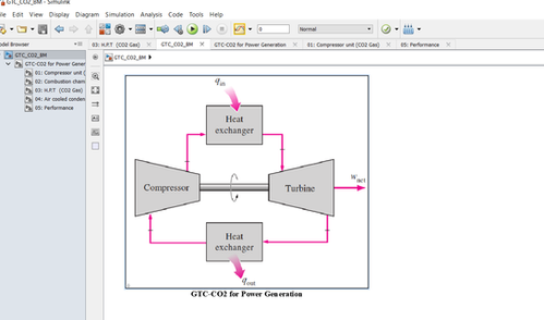 Gas Turbine Cycle for Power Generation (CO2 Basic Design Model) | reds