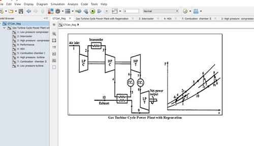 Gas Turbine Cycle Power Plant with Regeneration | reds