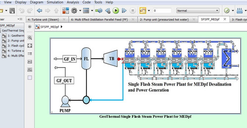 Single Flash Steam Geothermal Power Plant for MEDpf Desalination ...