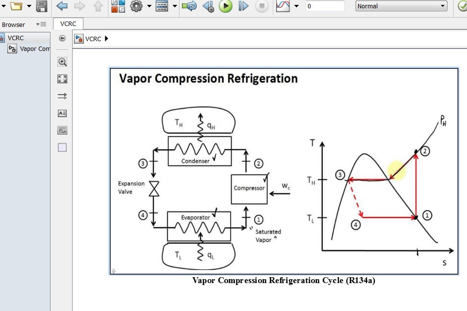 Vapor Compression Refrigeration Cycle | reds