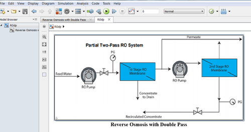 Reverse Osmosis Double Pass | reds