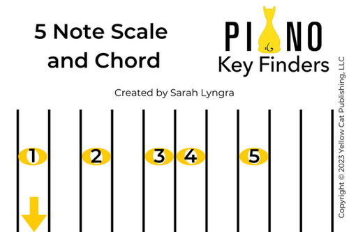 5 Note Scale and Chord Key Finder Cards | Piano Key Finders