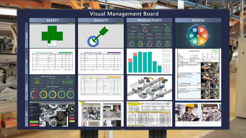 Visual Management Boards