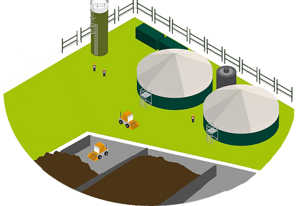 La méthanisation expliquée, fabrication du biogaz
