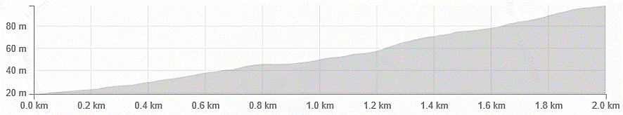 Colam Lane | eastangliaclimbs