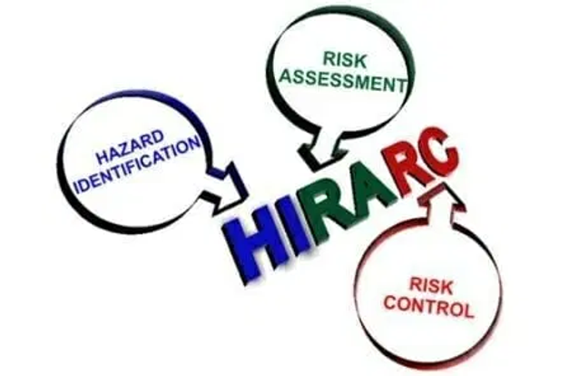WHAT IS HIRARC