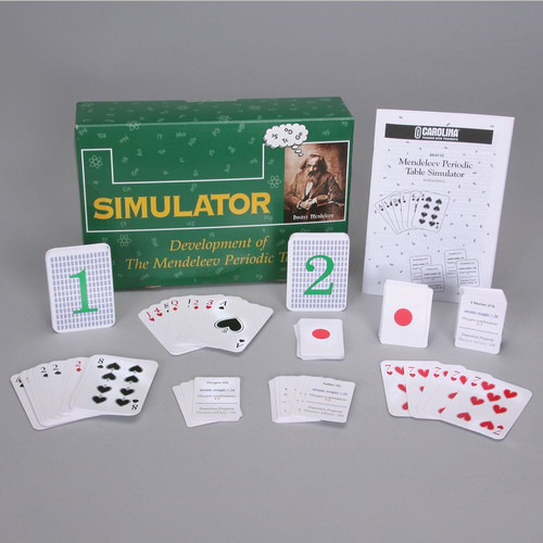 Mendeleev Periodic Table Simulator | Nantah Capital 2022