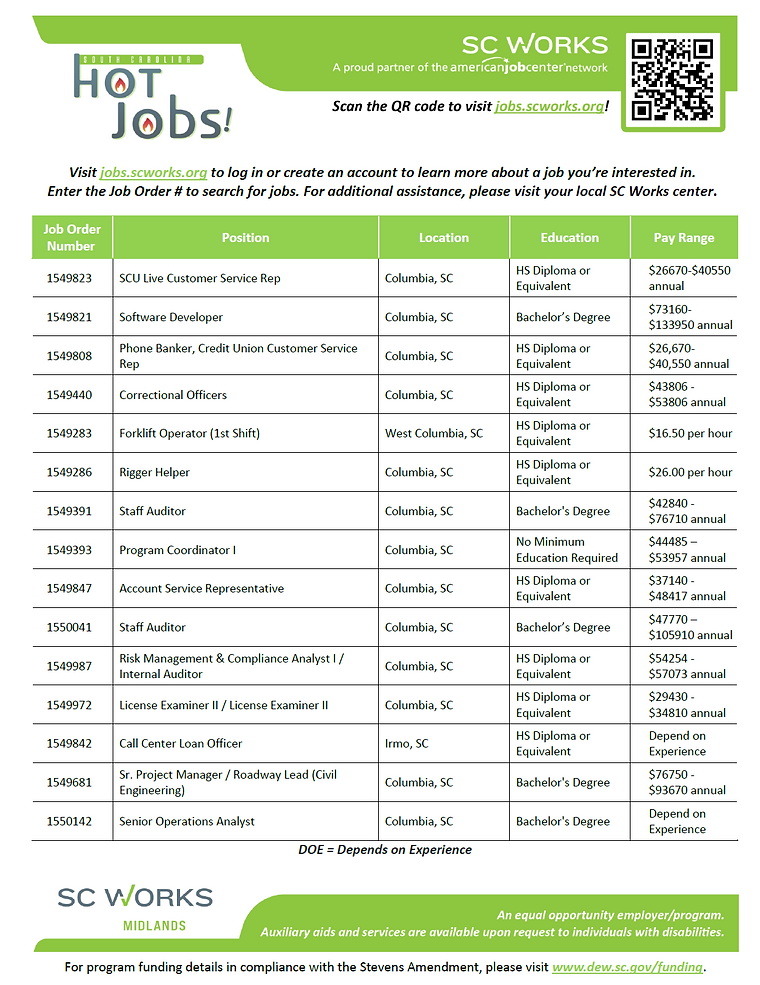 SC Works Midlands Hot Jobs | SC Works Midlands