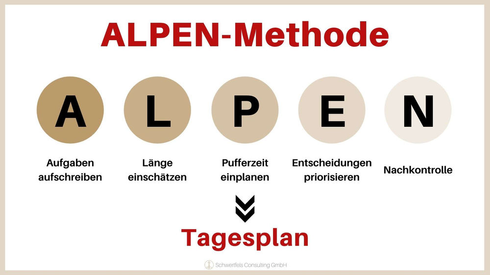 Alpen, Eisenhower und Tomaten – mit diesen Methoden zum effizienten ...