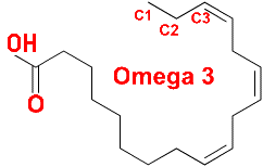 Omega 3 and Me