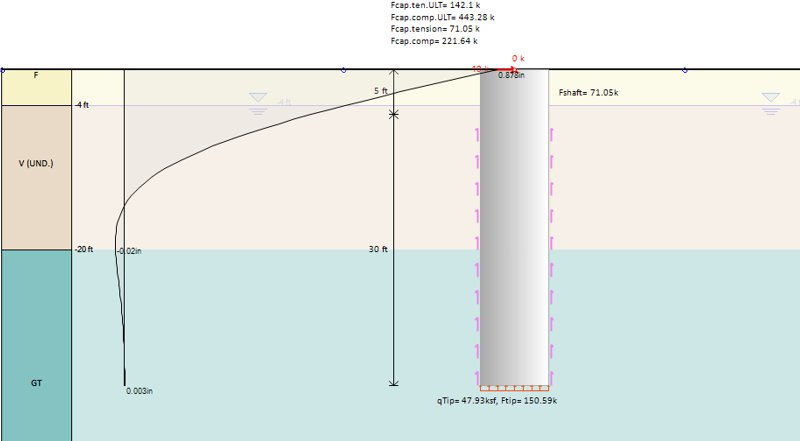 Discover the Secrets of Lateral Pile Analysis for Drilled Piles with ...