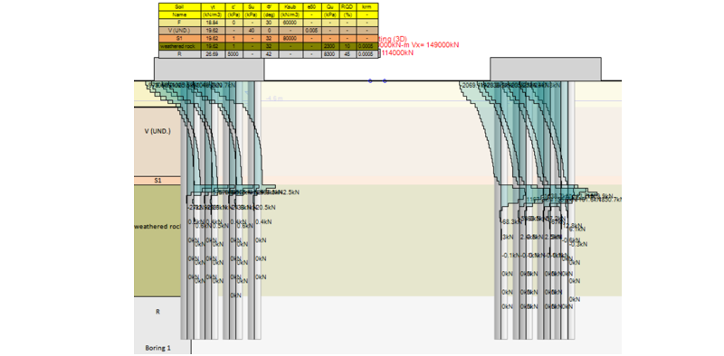 Incheon Tower - Pile Raft Foundation Evaluation