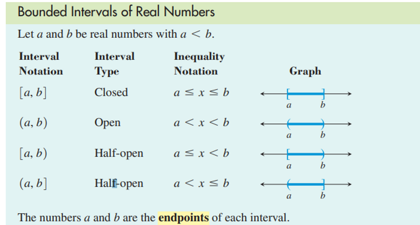 Exploring Bounded Intervals in Real Numbers!