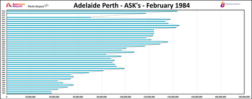 Adelaide Perth ASKs February 1984 | Aussie Aviation Shop