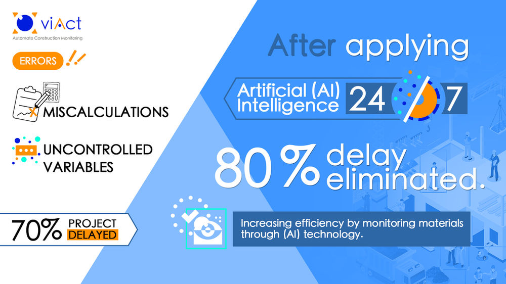 HOW CONSTRUCTION HAZARD IDENTIFY CAN SOLVE BY ARTIFICIAL INTELLIGENCE (AI)?