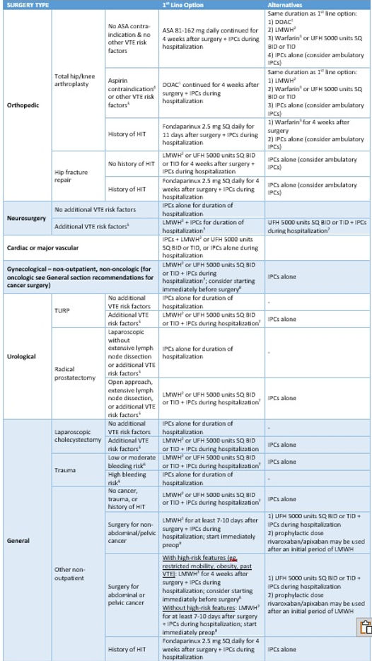 VTE Prophylaxis | Preop Evaluation