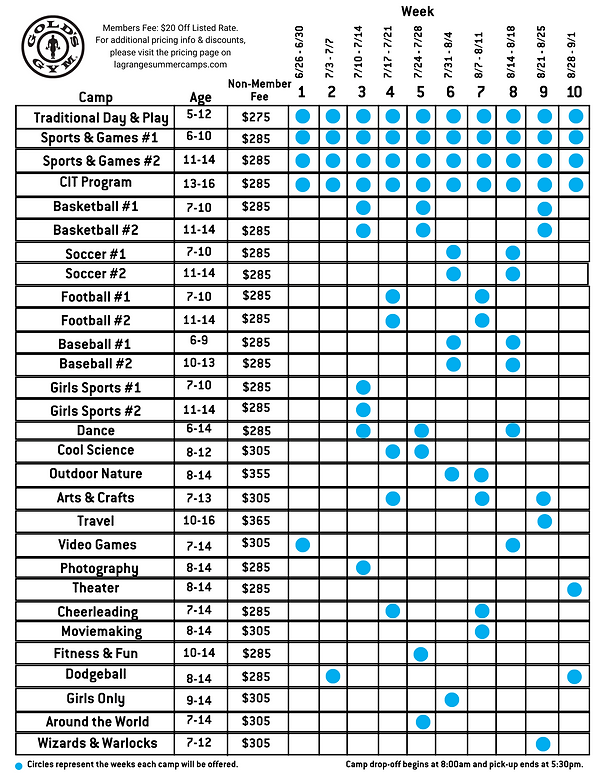 Chart of Camps | LaGrange Summer Camp