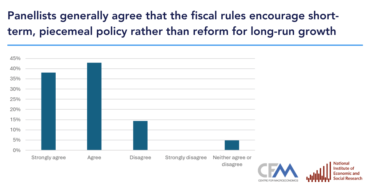 The Budget for Fiscal Headroom