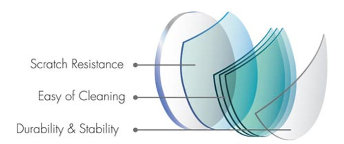 The Benefits of Multi-Coated Lenses and When to Recommend Them