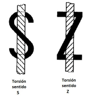 Hilados Torsión Resistencia Y Vellosidad