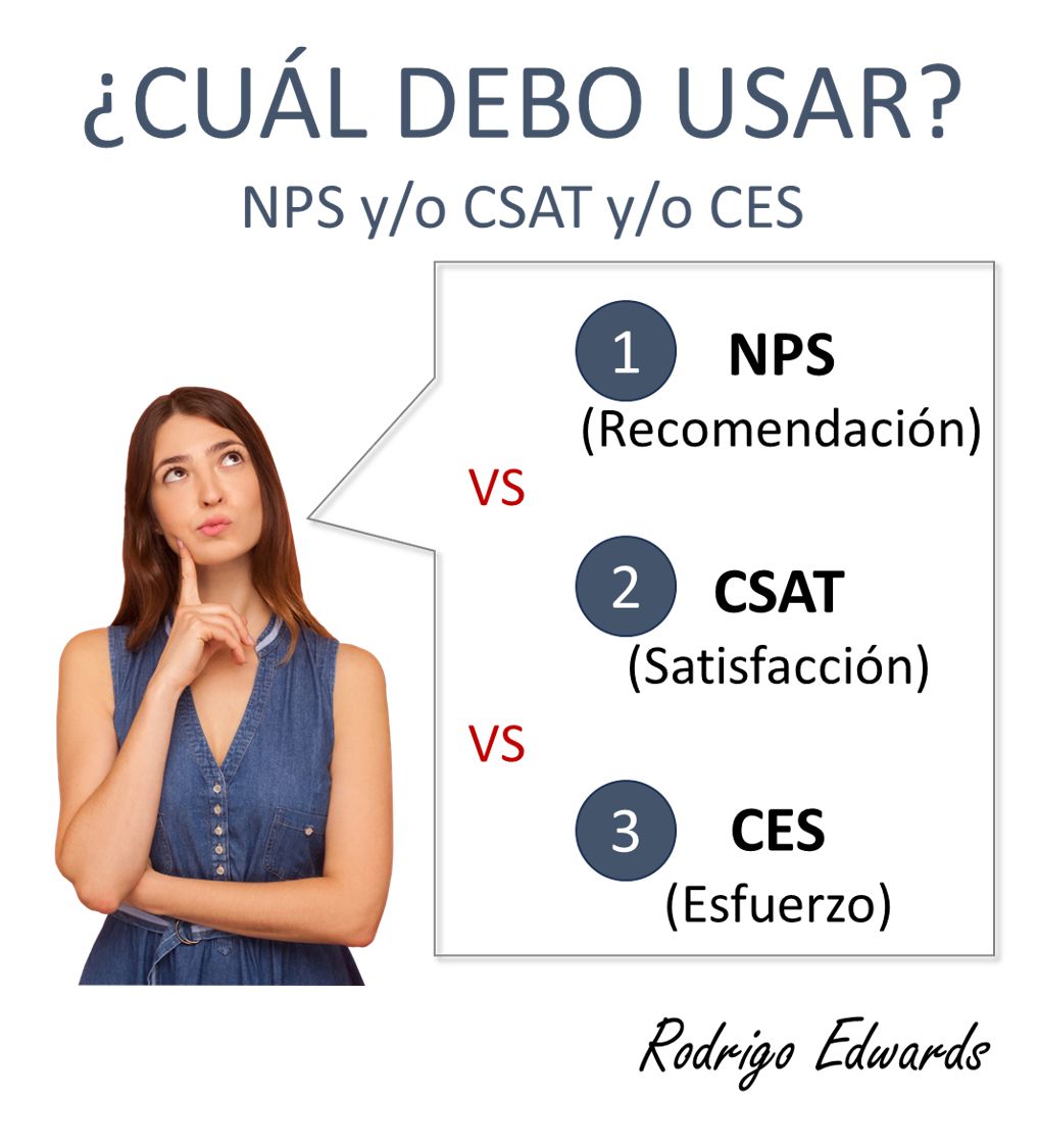 ¿Cuál debo usar? NPS y/o CSAT y/o CES