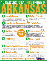 Arkansas Rice | Resources