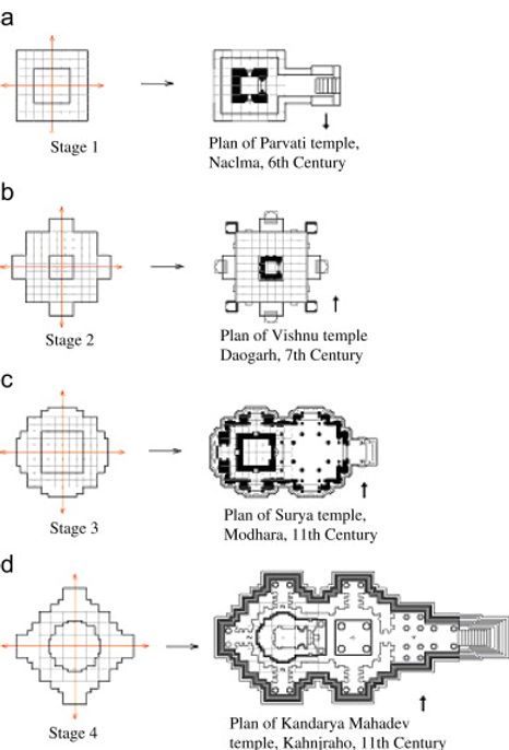 Sacred Geometry In Architecture Sacred Geometry Architecture