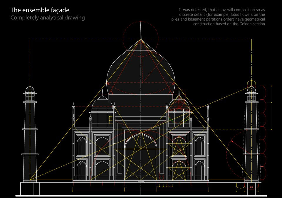 The Importance of Sacred Geometry in Indian Architecture | Studio ISA