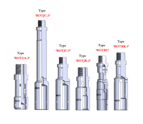 RUNNING TOOLS for KICK OVER TOOL GAS LIFT | Rebco Oil Tools, Inc.