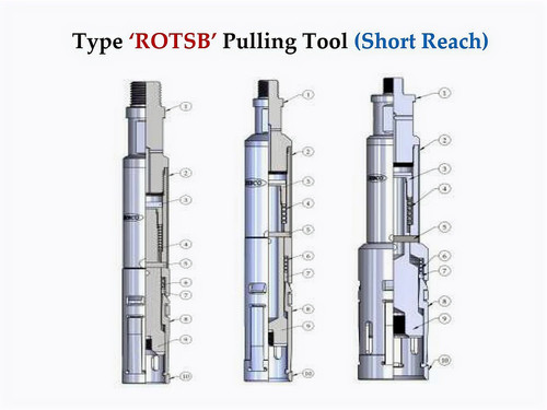 ROTSB Pulling Tool - Short Reach | Rebco Oil Tools, Inc.