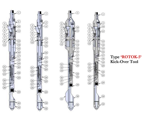 Type 'ROTOK-5' KICK-OVER TOOL | Rebco Oil Tools, Inc.