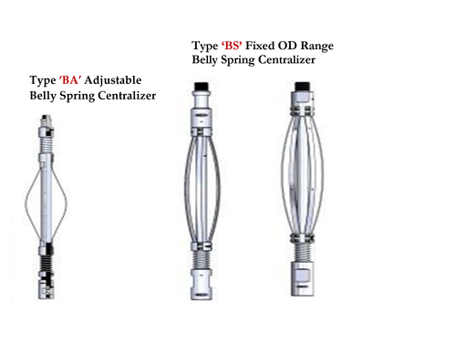 Type 'BA' and 'BS' BELLY SPRING CENTRALIZER | Rebco Oil Tools, Inc.