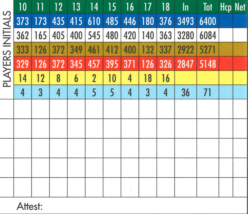 Scorecard | Fox Run Golf Club | Johnstown, NY