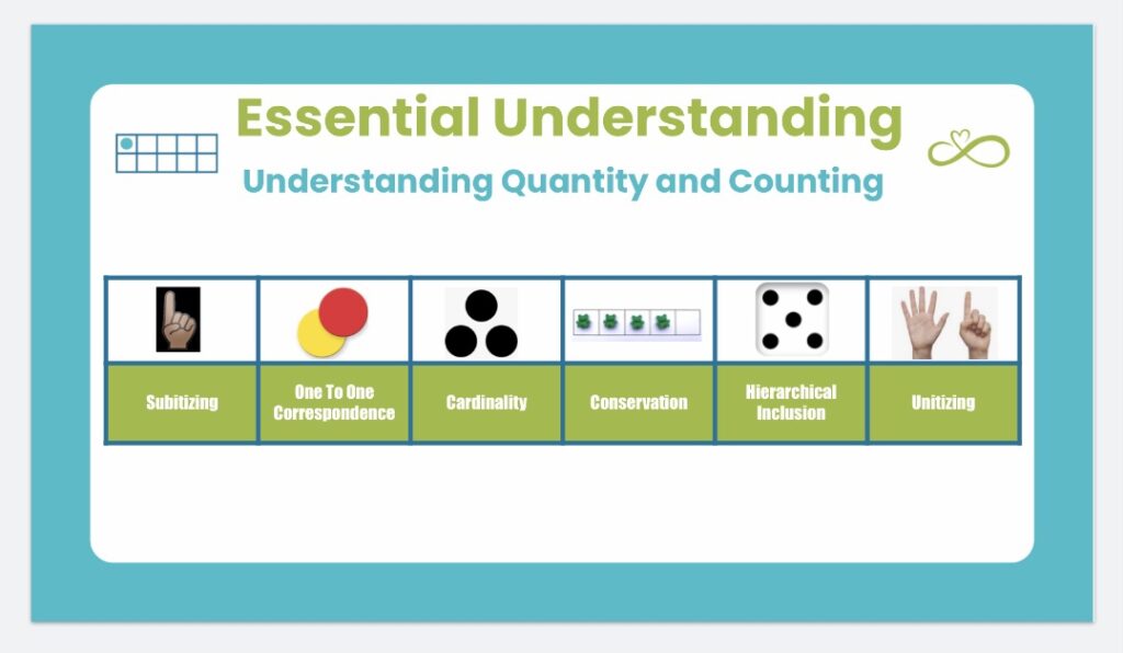 Developing Early Numeracy Skills for Academic Success | SumOneCares