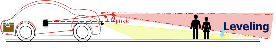 Automatic Headlamp leveling System | 한양대학교 자동차지능연구실
