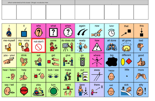 Core Word Communication Board Bundle | AACcessible