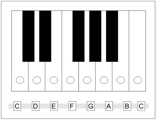 IPI Piano Keys Board - Innovative Piano Classes