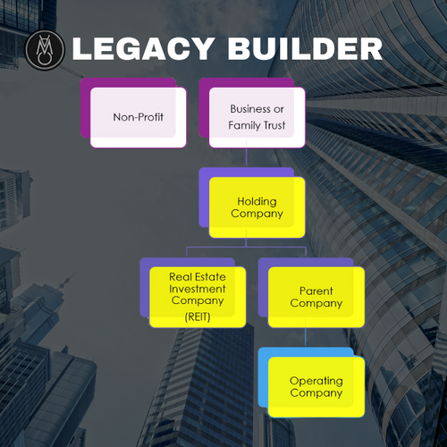 Legacy Builder | M.A.C. Enterprise