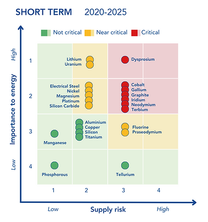 U.S. Critical Minerals | CMA USA