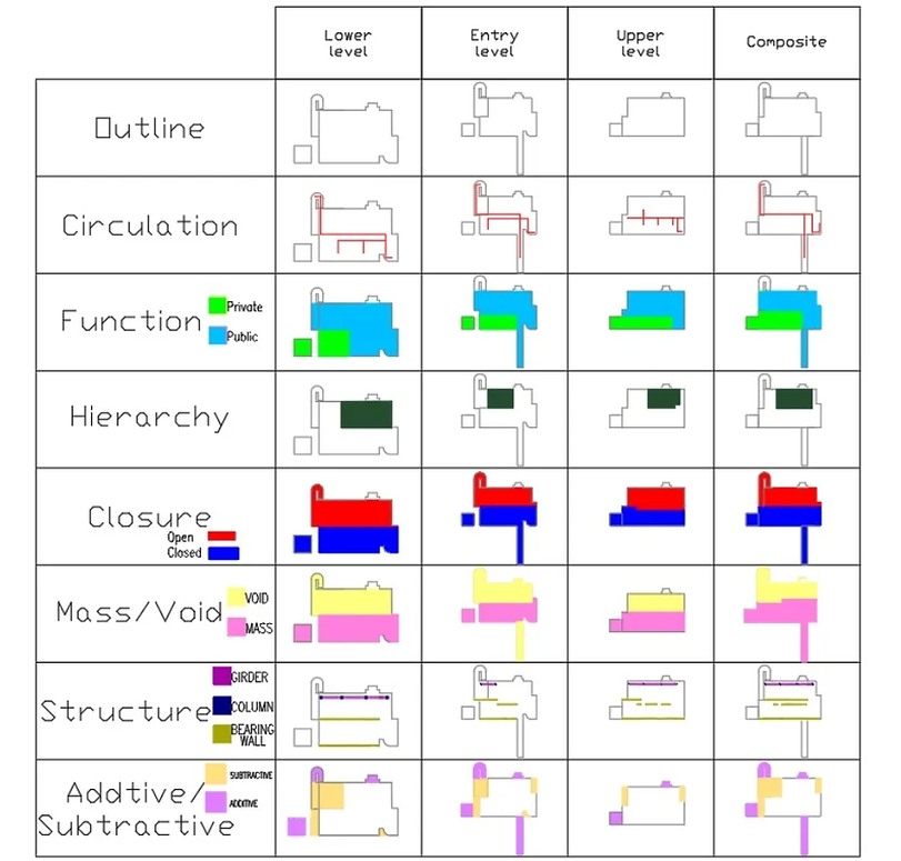 Contextual fit | Portfolio