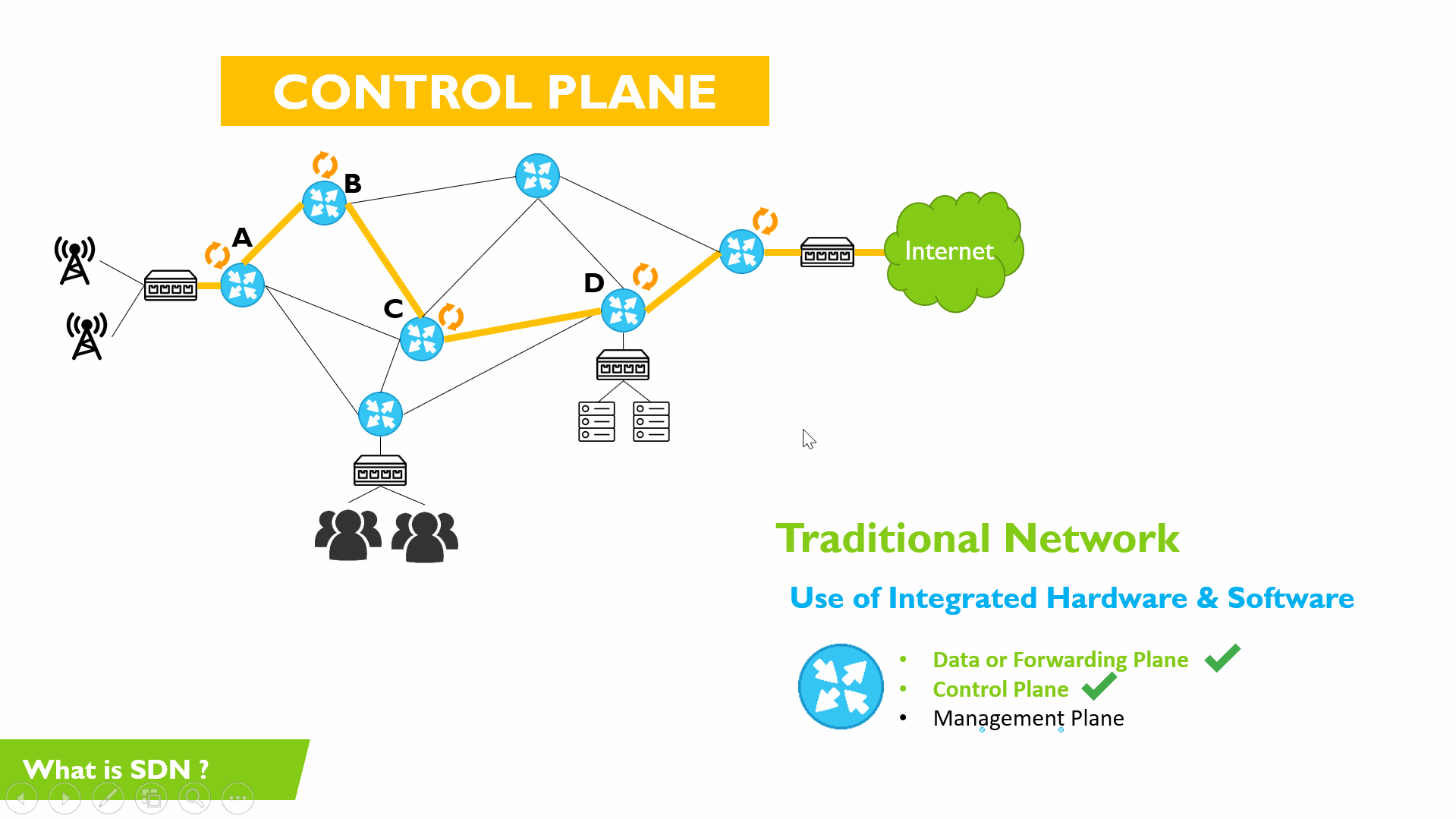 03. Introduction to SDN – Software defined network 03. Introduction to SDN – Software defined network